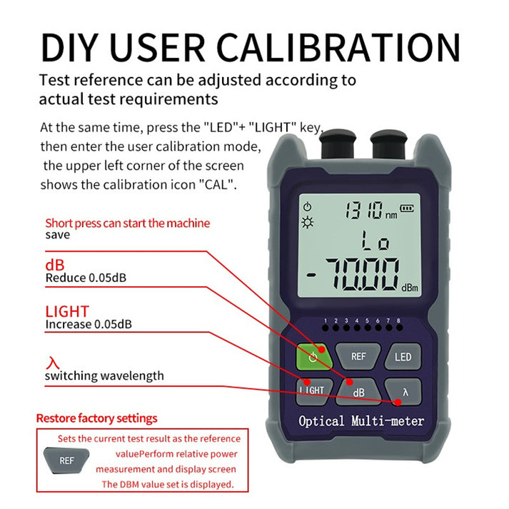 Fusion Splicer,4 in 1 Optical Power Meter Factory Price |Splicermarket ...